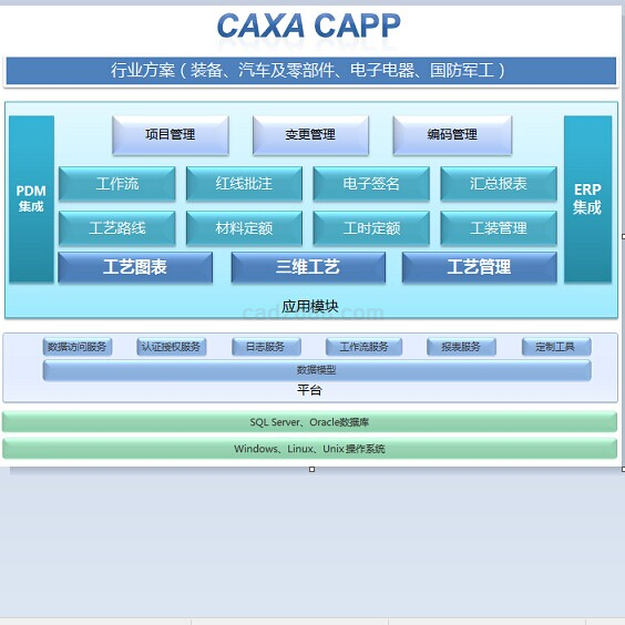 CAXA协同管理图文档